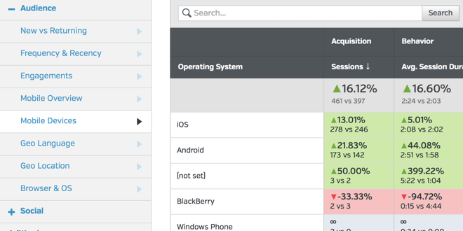 Better Google Analytics Reports and Data - Raven Blog