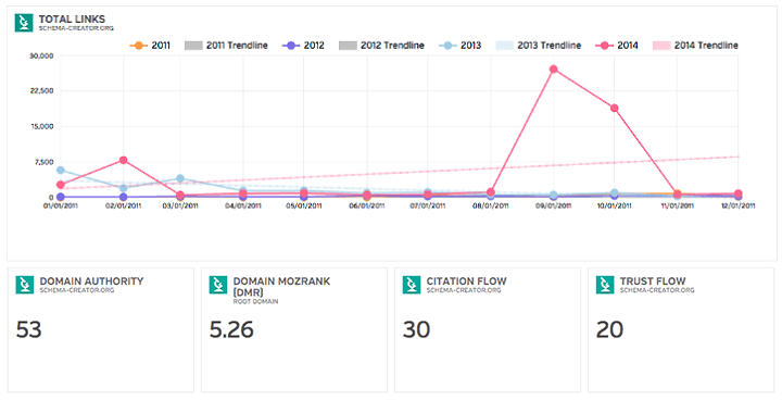 How to Create a Marketing Report for a Prospect in 15 Minutes