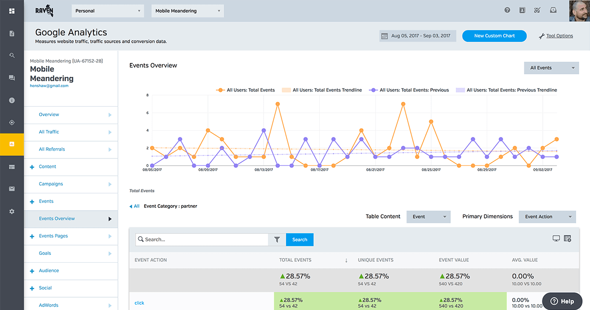 UI & UX Updates Make Raven Even Better! - The Raven Blog