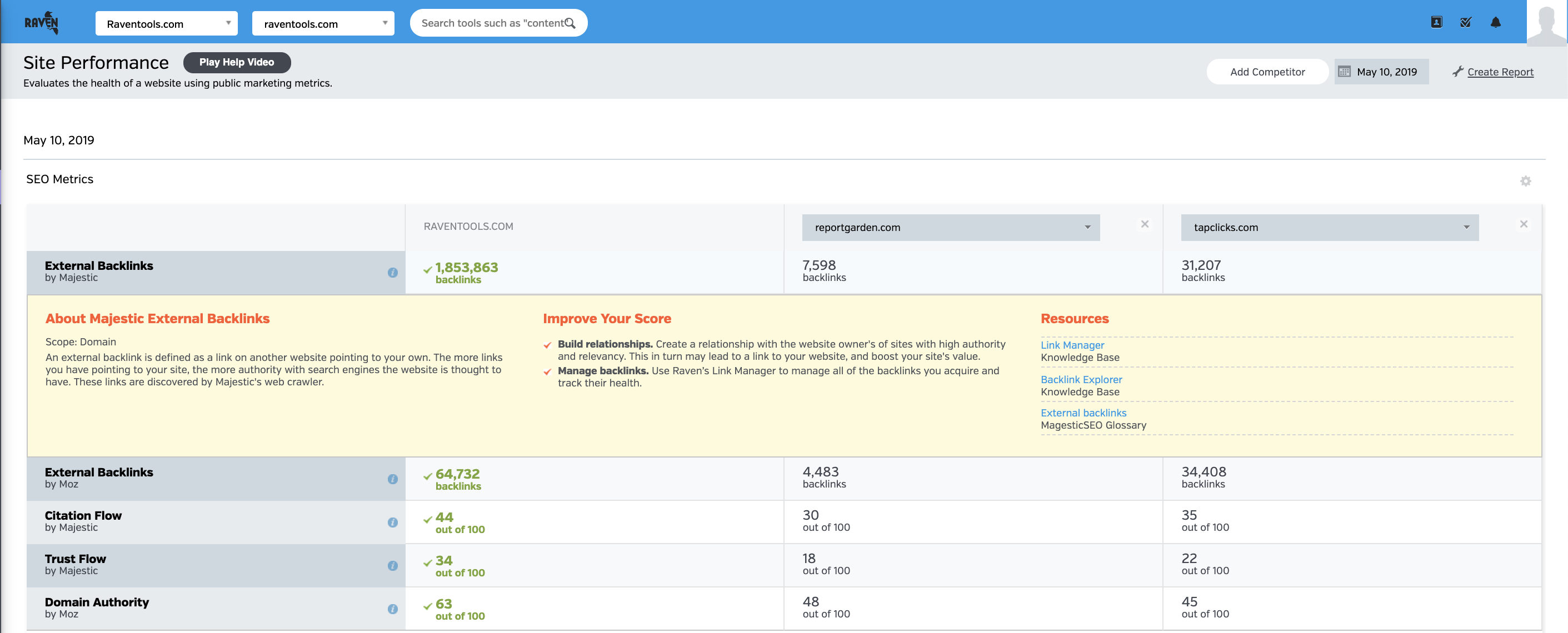 Raven Tools White Label SEO Reports And SEO Tools Raven Tools White Label SEO Reports And SEO Tools