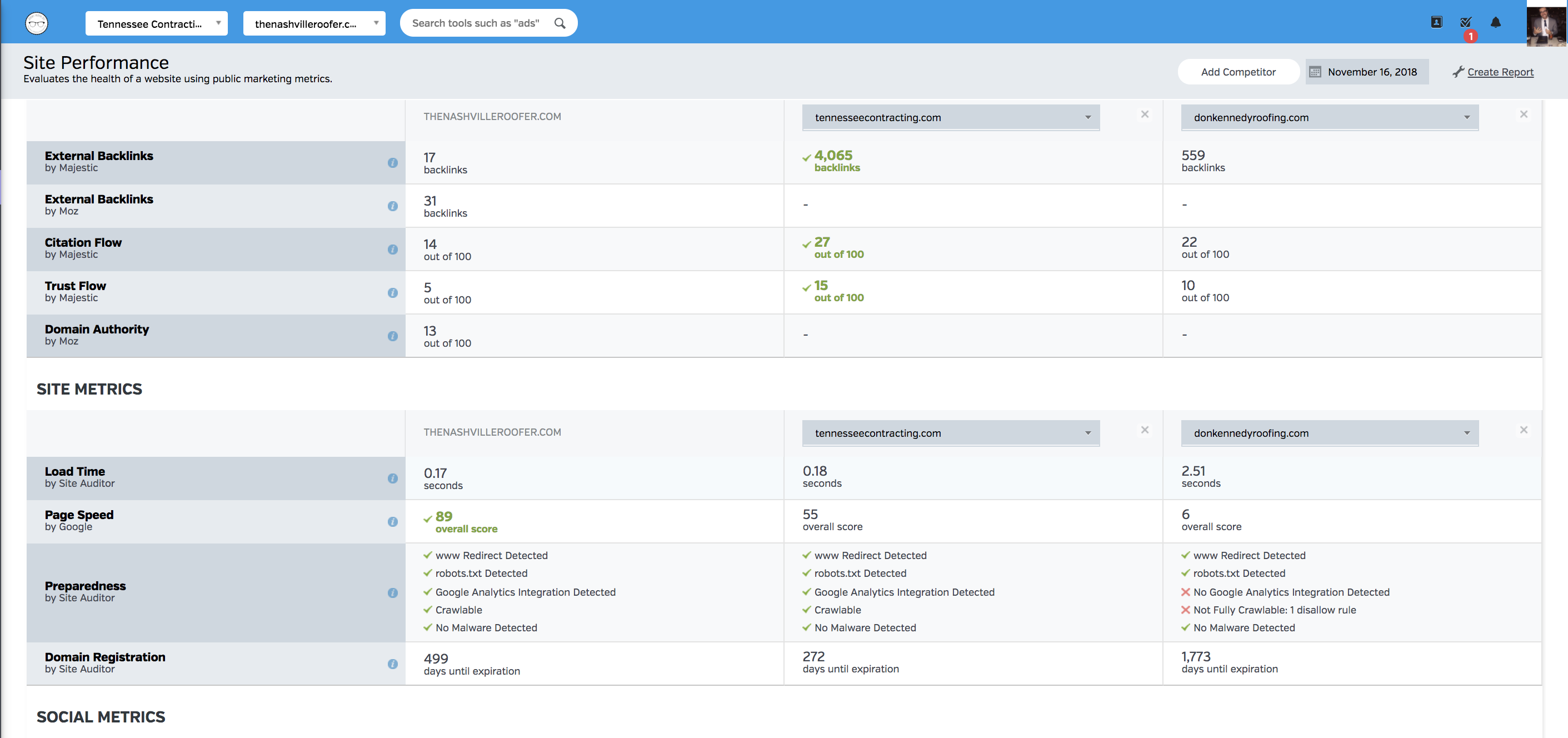 Raven Tools White Label SEO Reports And SEO Tools Raven Tools White Label SEO Reports And SEO Tools